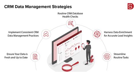 Effective CRM Data Management Strategies To Enhance Data Quality