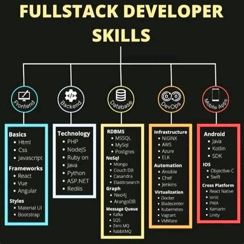 Selim Döner On Linkedin Java Springframework Postgresql Aws
