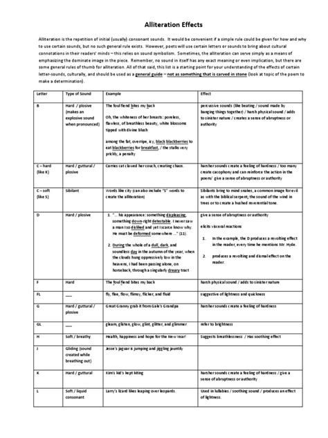 Alliteration Chart Pdf Poetry