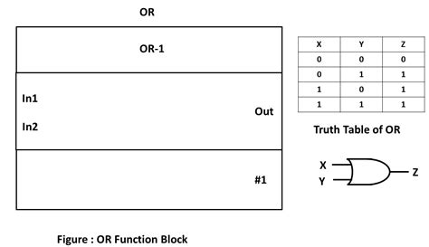 Logical Function Blocks Available In Dcs