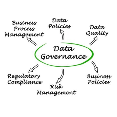 Ai Governance And Data Governance Ec Integrators