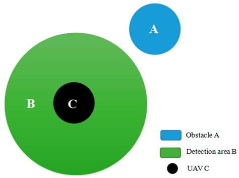 rja star algorithm for uav path planning based on improved r5dos model