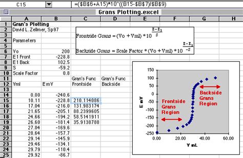 How To Make Titration Curve On Excel Untitled Document Peoplehws