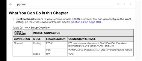 Pppoe Connection Not Working — Zyxel Community