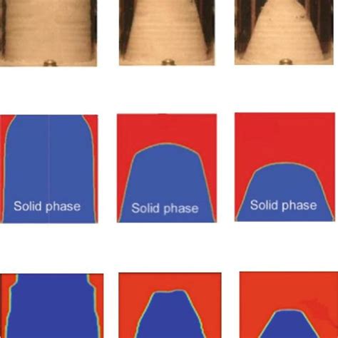 Validation Of The Current Simulation With The Experiment Of Muhammad Et Download Scientific