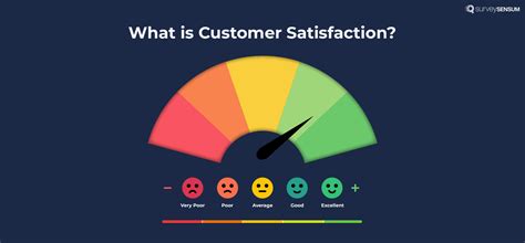 6 Simple Steps For Measuring Customer Satisfaction
