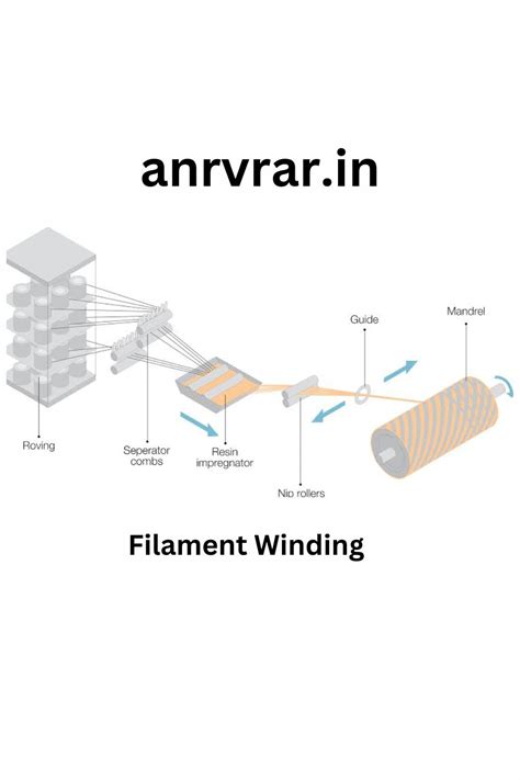 Understanding Filament Winding Process Anrvrar In