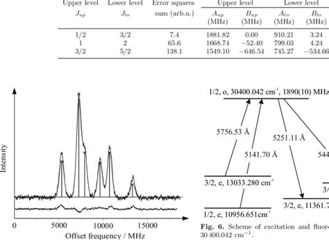 Possible A And B Values For Different Pairs Of J Values Of The Download Table
