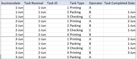 Is It A Must To Use Synthetic Key In My Case Qlik Community 1856442