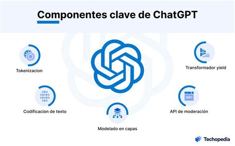 ¿cómo Funciona Chatgpt Te Explicamos Su Funcionamiento