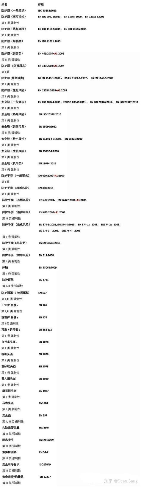个人防护用品PPECE认证的常见标准 知乎