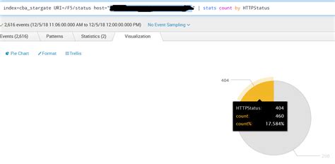Kong Throws 404 Not Found On Route Paths That Exist At Times · Issue 4055 · Kongkong · Github