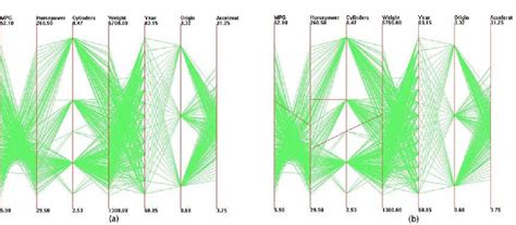 Clutter Semantic Scholar