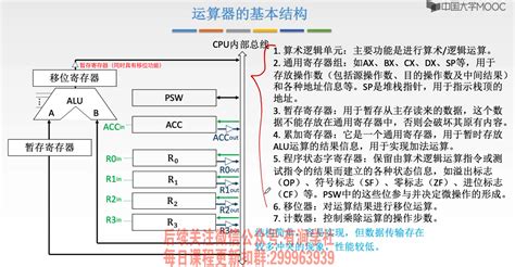 考研系列 计算机组成原理第五章、中央处理器 csdn博客