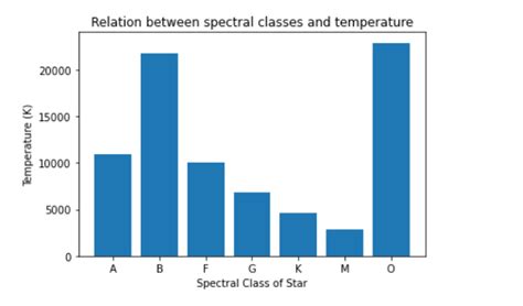 Github Saanhubacm Research Coding Challange 23s Coding Challenge For Applications To Acm