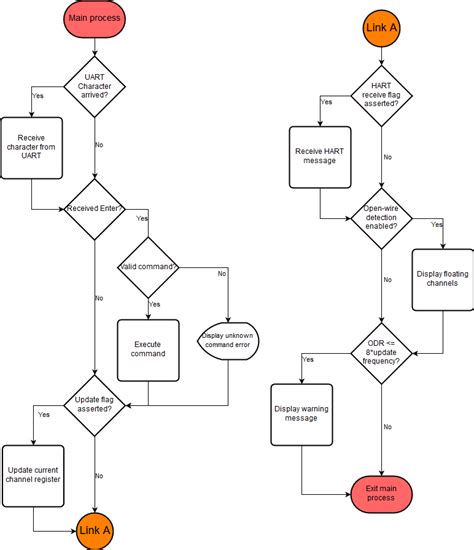 Plc Arduino Shield Input Demo Analog Devices Wiki