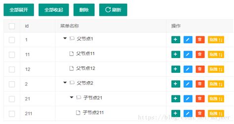 Layui树形菜单写的树形列表（treetable）树形列表ui设计 Csdn博客