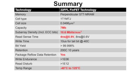Stt Mram Introduction And Market Status Mram Info