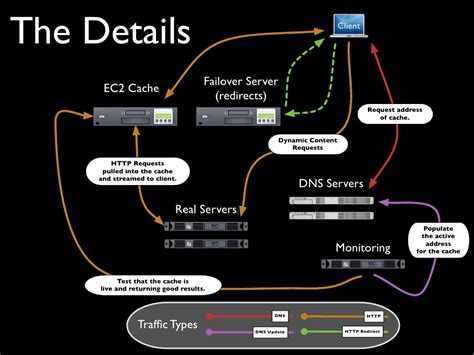 Dns Flowchart Reply Is Cname