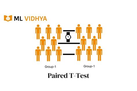 Hypothesis Testing Ml Vidhya