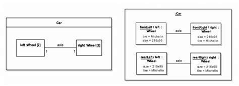 Composite Structure Definition And Instance Examples Download