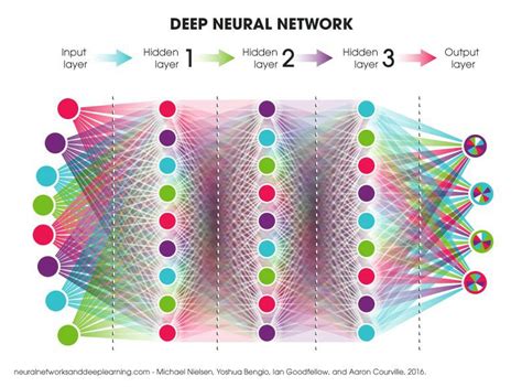 How Do They Work Neuralnetlearning