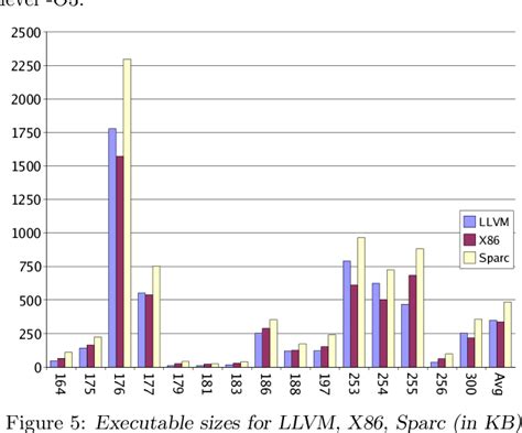 program analysis semantic scholar