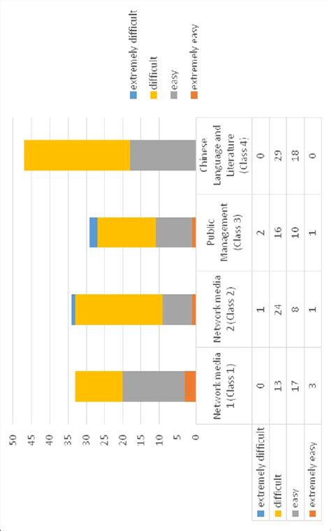 Perceived Accessibility Across Four Classes Download Scientific Diagram