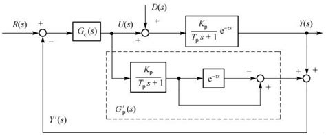知乎盐选 7 3 大迟延过程系统