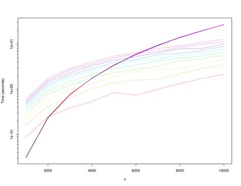 Github Fommil Matrix Toolkits Java Rocket High Performance Linear Algebra Oop
