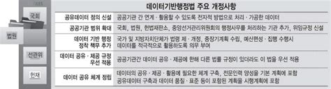 원사이트 포털에 이어 공유데이터까지···칸막이 없는 정부 속도 전자신문