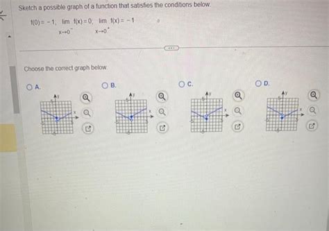 Solved Sketch A Possible Graph Of A Function That Satisfies