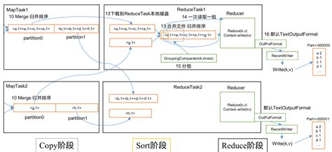mapreduce工作机制解析 技术文章 云掣