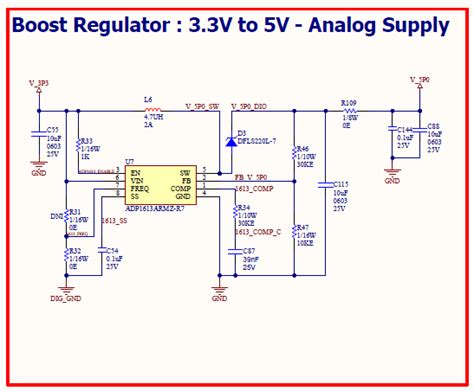 Power On Glitch Qanda Precision Dacs Engineerzone