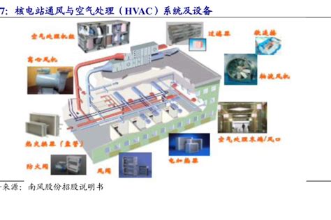 Nac Stc型乏燃料运输容器结构复杂 2023年04月 行业研究数据 小牛行研