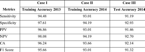 Random Forest Classification Results Download Scientific Diagram