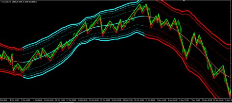 Zigzag Mod Buy Trading Indicator For Metatrader 4
