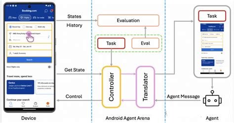 Vivo推出中国首家安卓手机agent竞技平台a3 Android Agent Arena Csdn博客