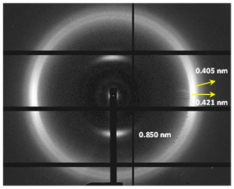 Structure And Crystallization Of Evenodd Nylons Derived From Pimelic