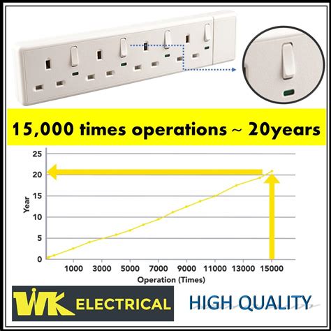 Wk Electrical 6 Way Switched Extension Socket Multi Socket Lead