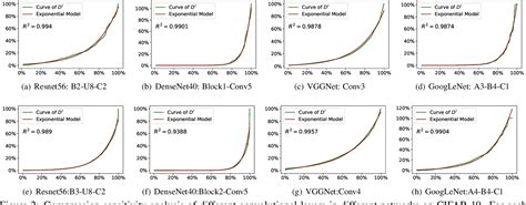 Figure 2 From Towards Compact Cnns Via Collaborative Compression Semantic Scholar