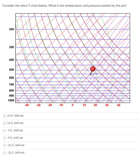 Solved Consider The Skew T Chart Below What Is The