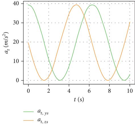 Homing Guidance Law Design Against Maneuvering Targets Based On Ddpg Liang 2023