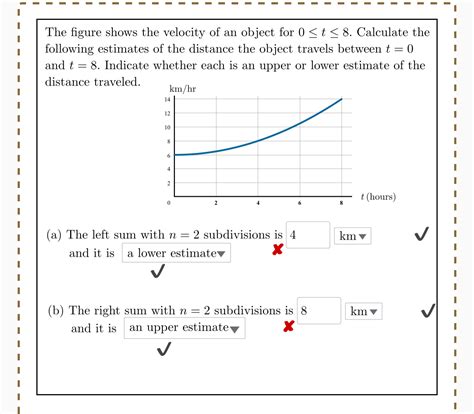 Solved The Figure Shows The Velocity Of An Object For T Chegg