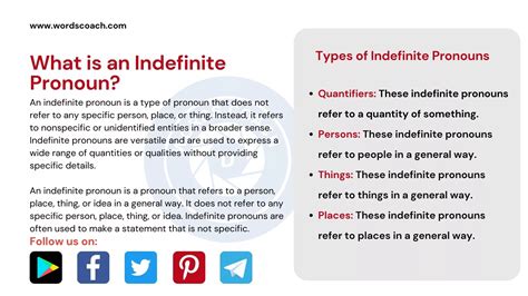Indefinite Pronouns Indefinite Pronouns Pronoun Learn
