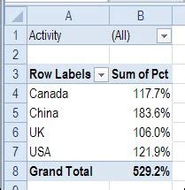 Link Pivot Chart Title To Report Filter Contextures Blog