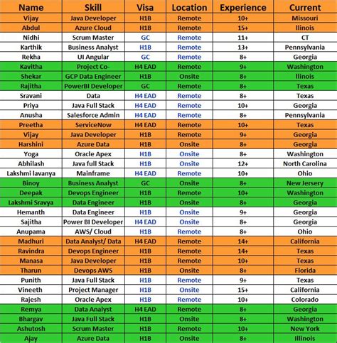 Sneha Anand On Linkedin Staffing Resources Talentacquisition Email