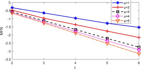 Figure 4 From Morphological Analysis Based Adaptive Blind Deconvolution Approach For Bearing