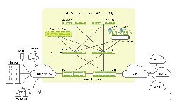 Juniper Validated Designs JVD Juniper Networks