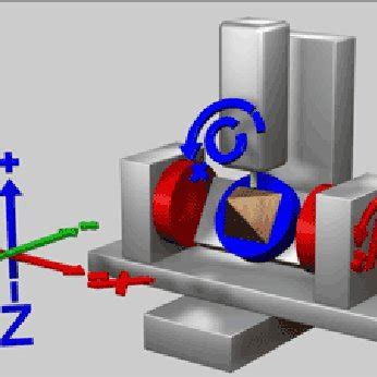 Multi Axis CNC Diagram Download Scientific Diagram